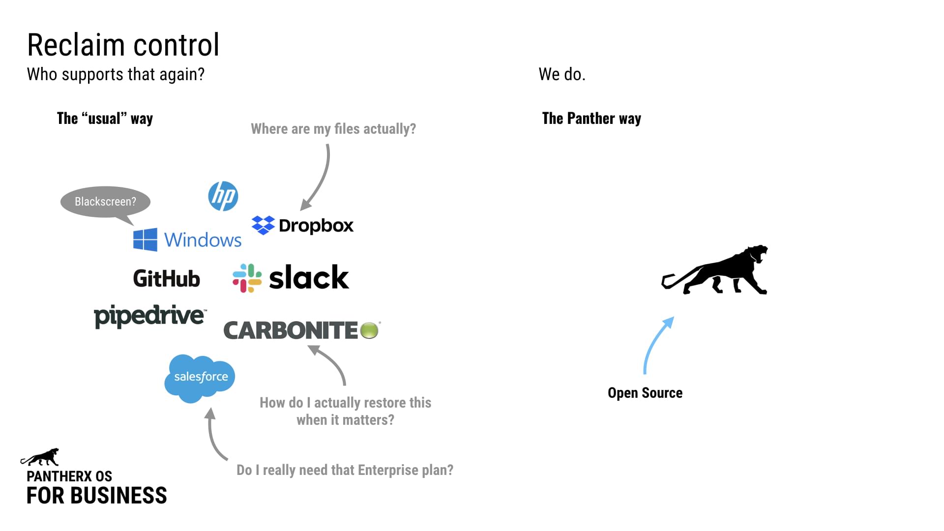 PantherX Central Management | PantherX Operating System