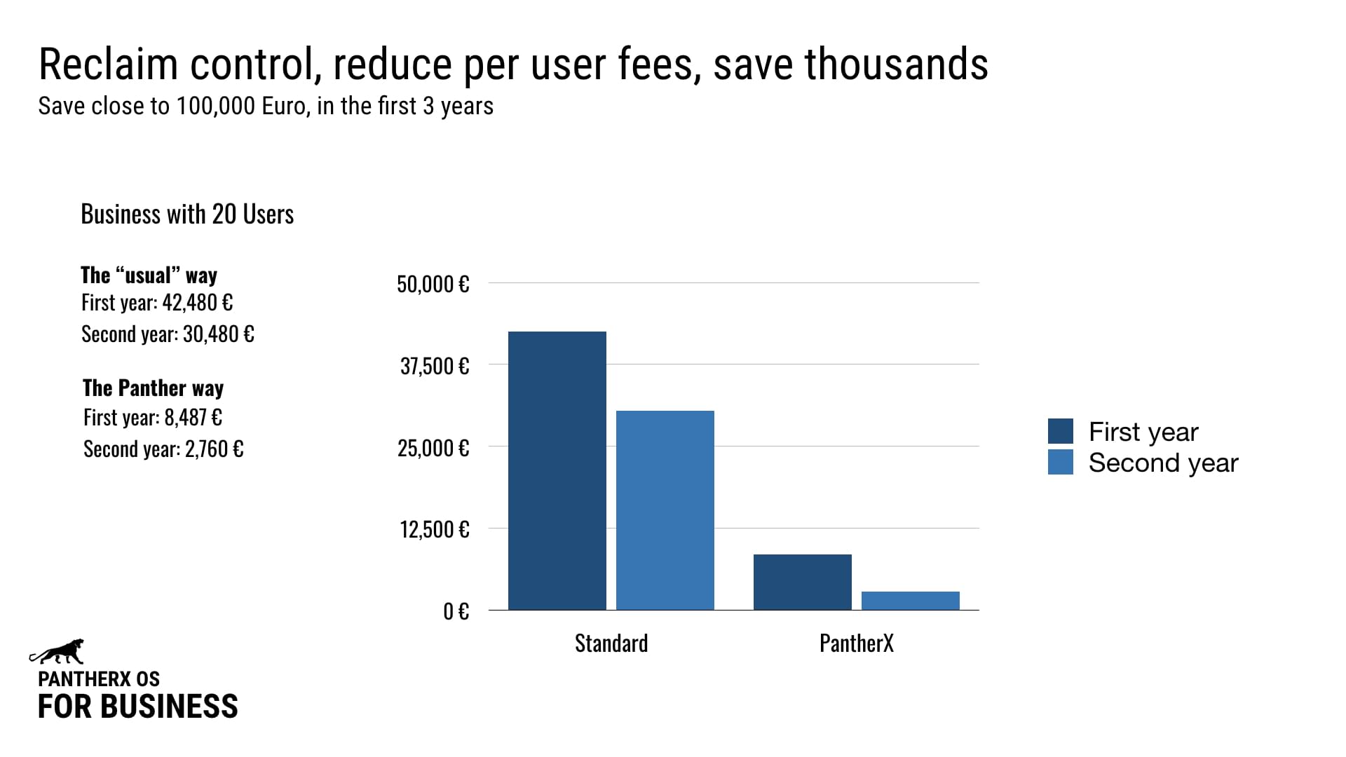 PantherX Central Management | PantherX Operating System