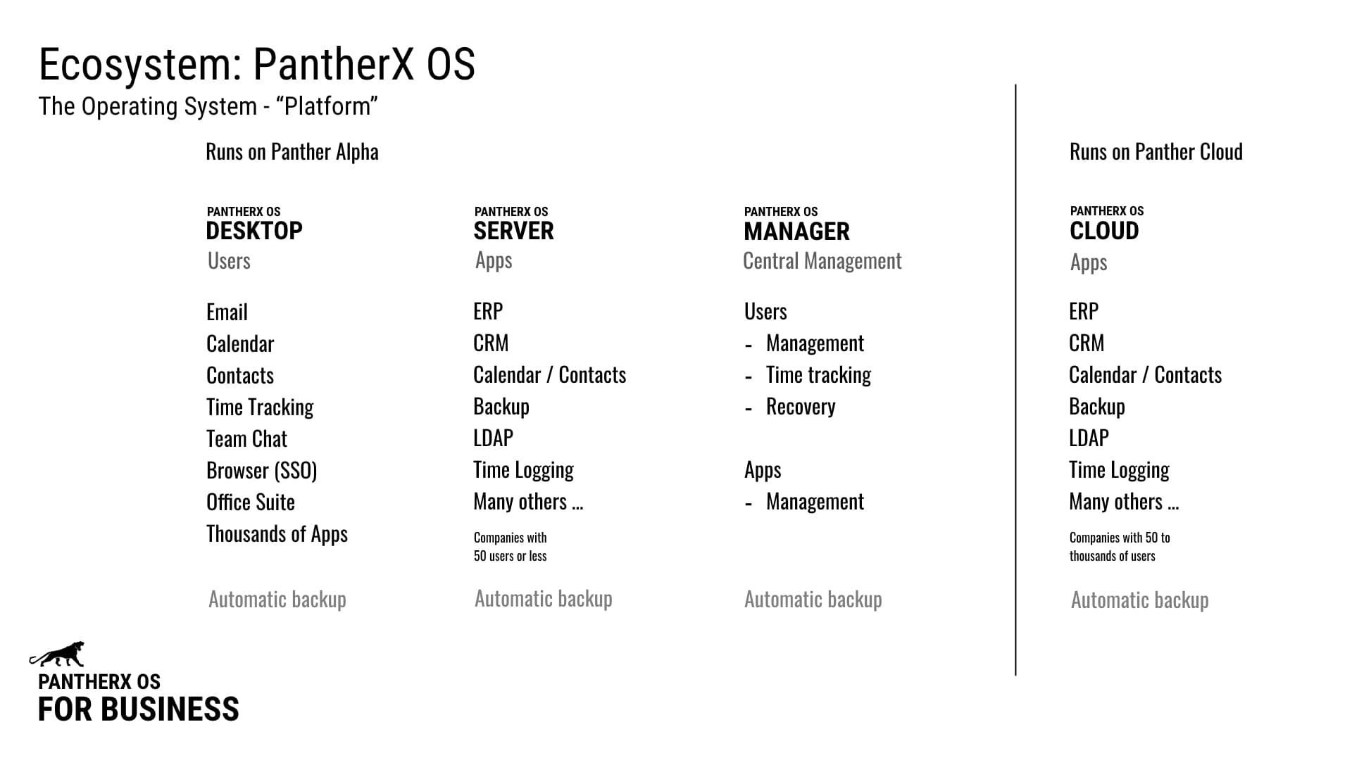 PantherX Central Management | PantherX Operating System