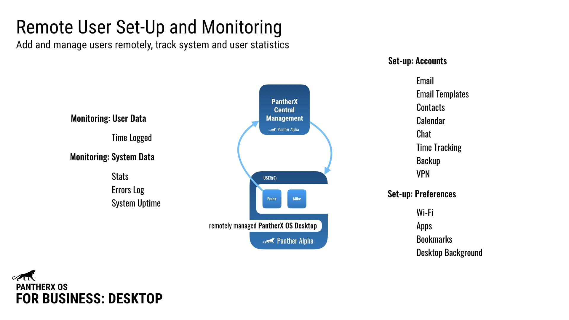 PantherX Central Management | PantherX Operating System