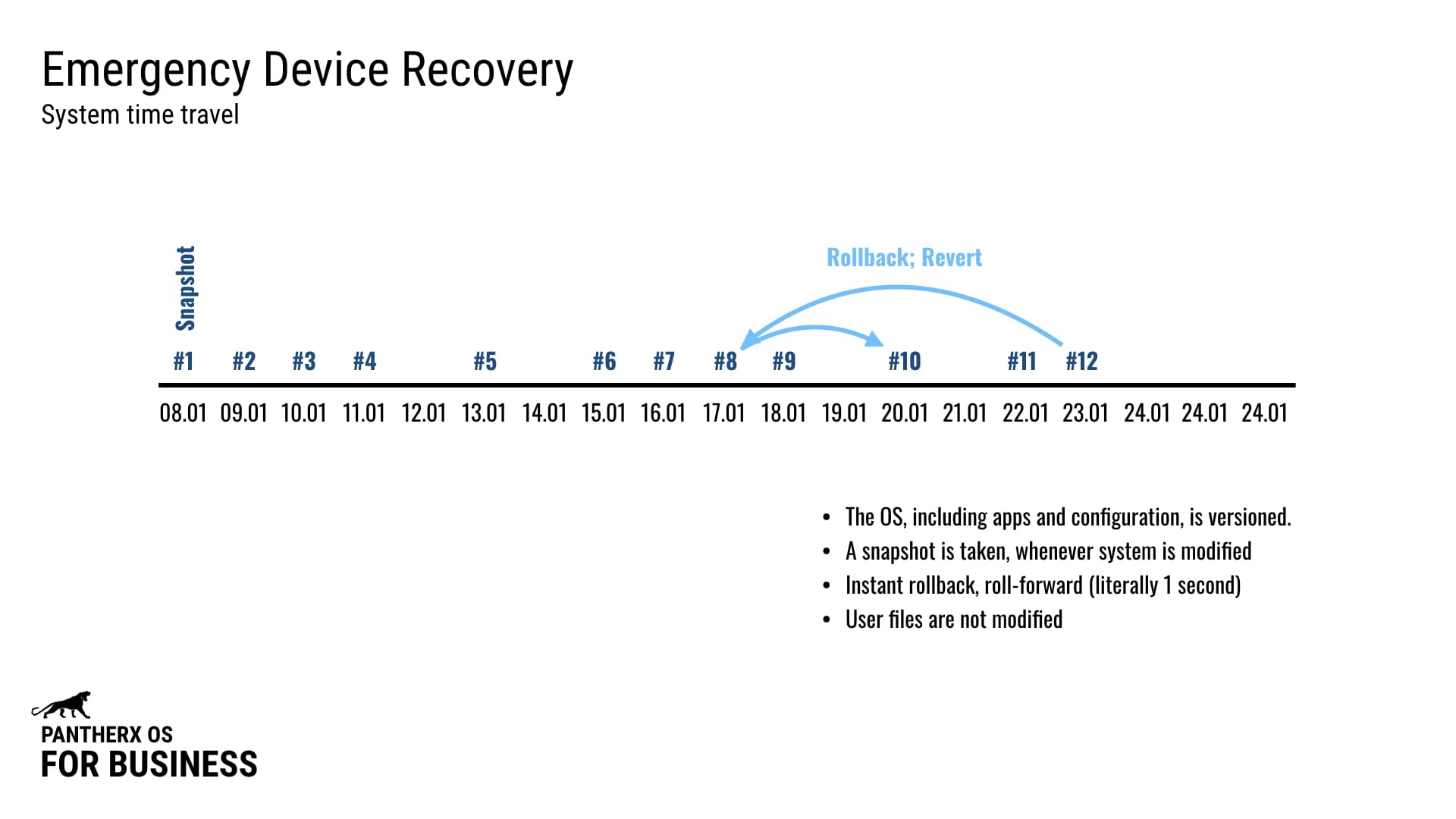 PantherX Central Management | PantherX Operating System