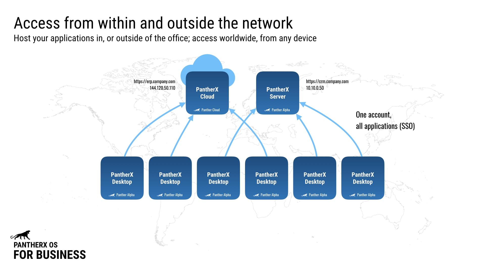 PantherX Central Management | PantherX Operating System