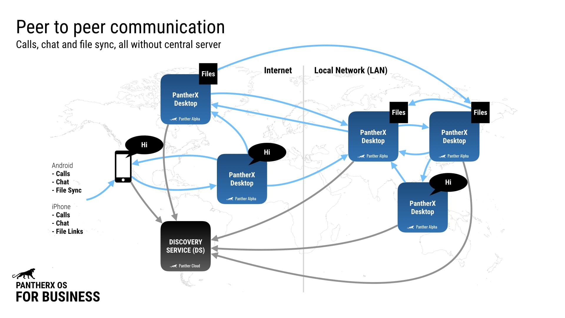 PantherX Central Management | PantherX Operating System