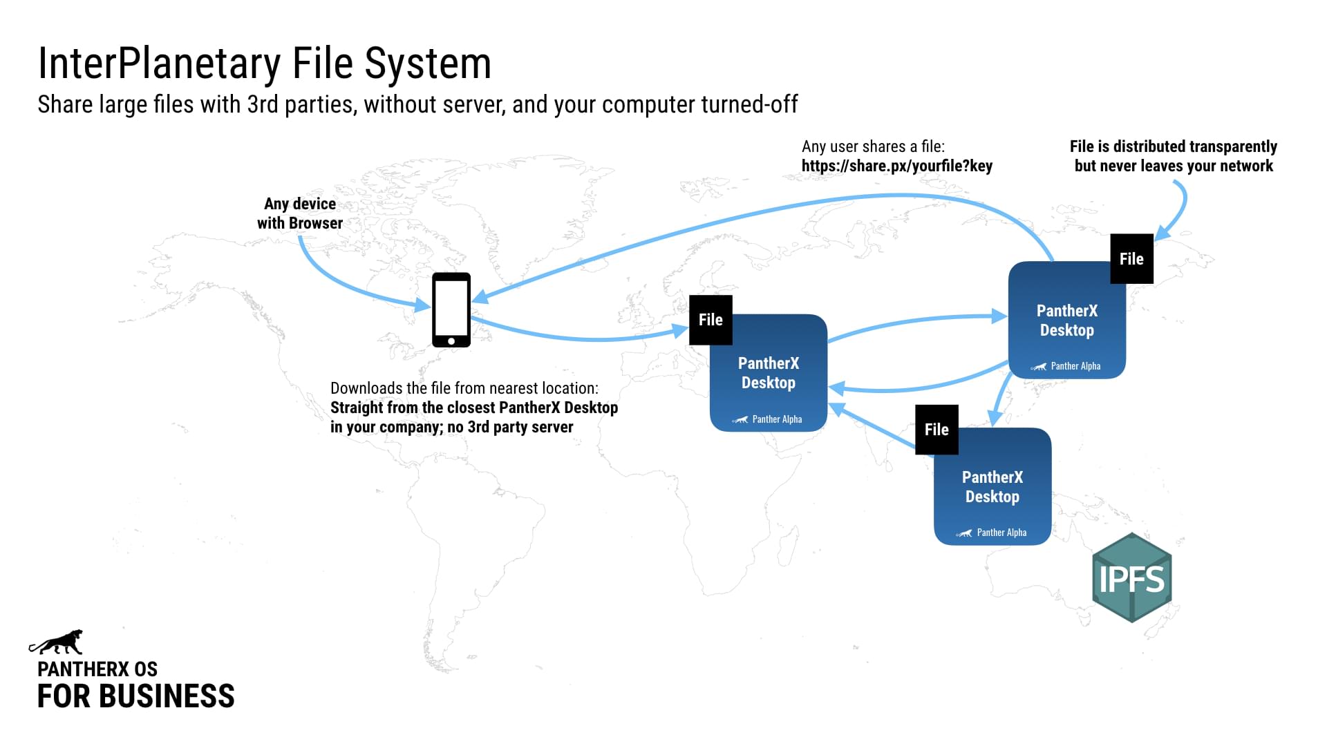 PantherX Central Management | PantherX Operating System